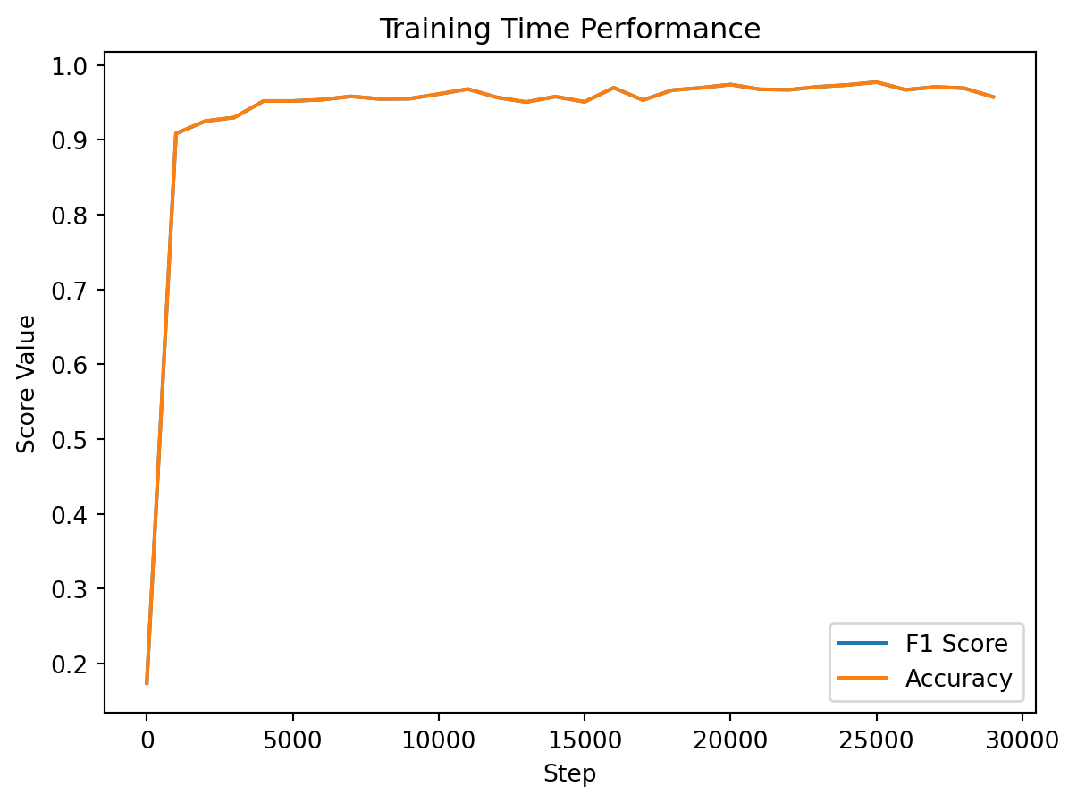 Rock with Lightning - Neural Networks and Images